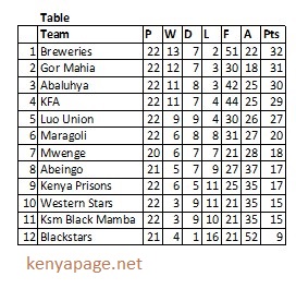 Kenya Football in 1977 - Kenya Page